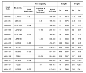 Rotary Pipe Cutter | Cold Cutter for Pipe - Allinton