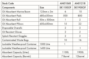 MARINE/SOPEP SPILL KITS
