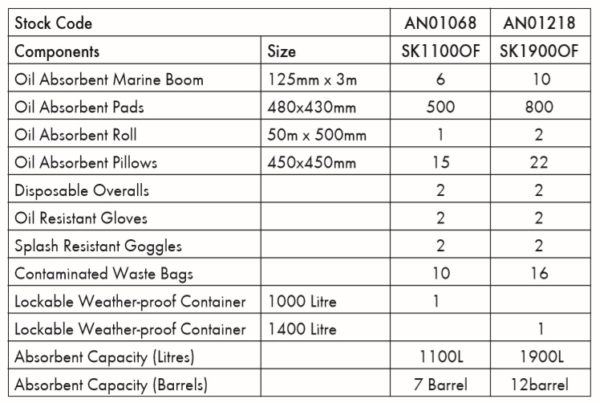 MARINE/SOPEP SPILL KITS