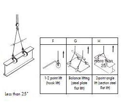 EASY HORIZONTAL LIFTING CLAMP