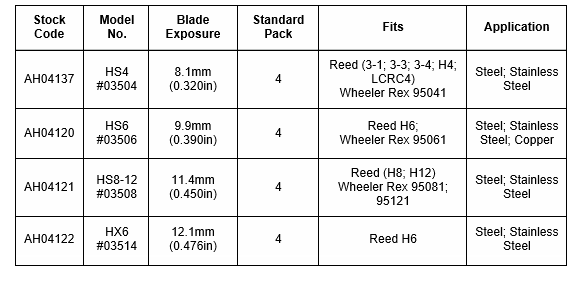 REED HINGED CUTTER BLADE